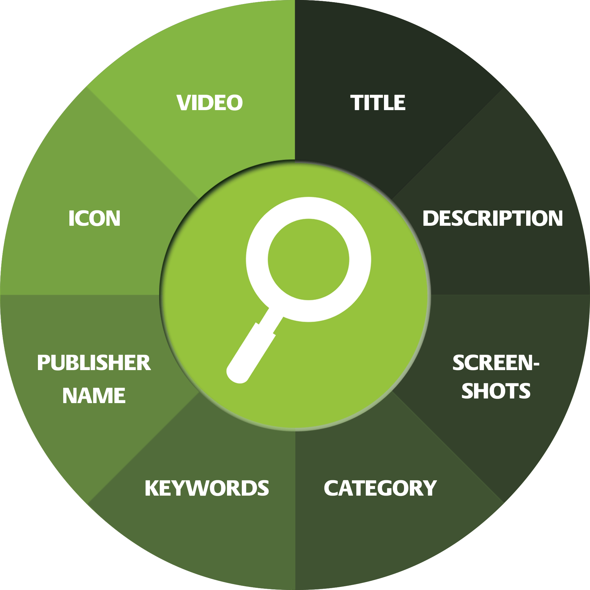 Mobile and App optimization agency | MOBTIMIZERS