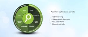 App Store Optimization » Create an Effective ASO Plan [14 Tips]