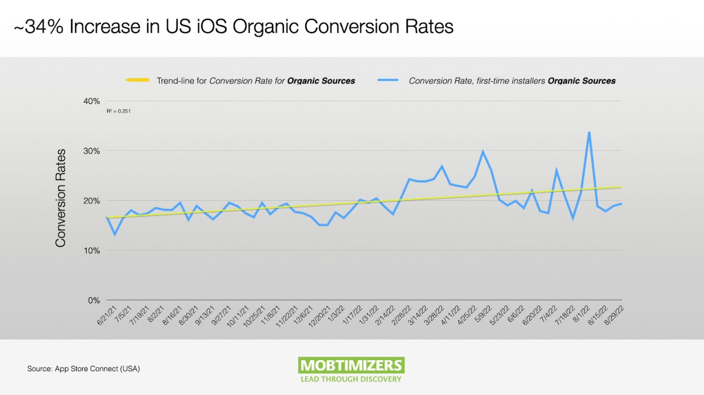 Multi-billion Dollar Fintech Company Achieves 6X ROI (Case Study)