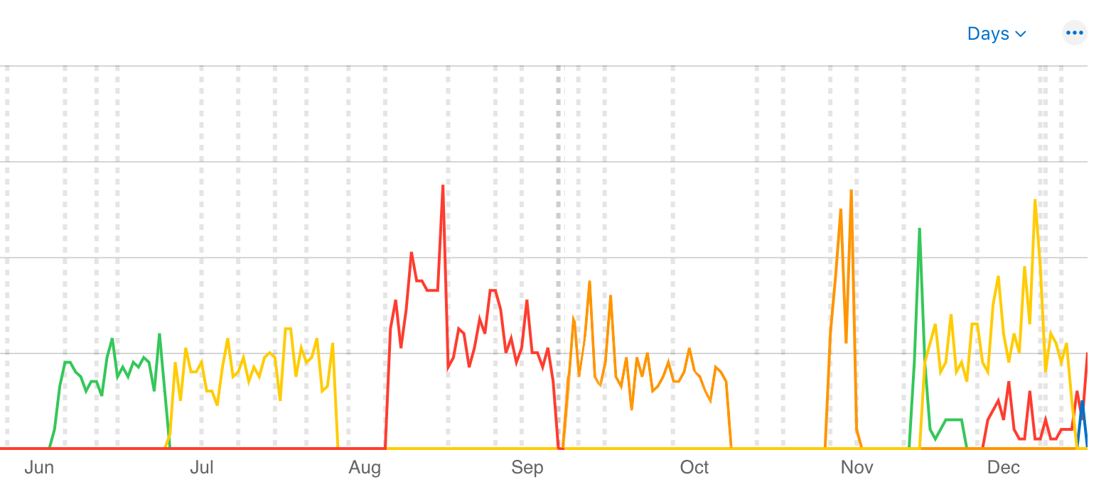 Ios in-app events » Increase your apps re-downloads